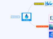 EL AGUA - Mind Map